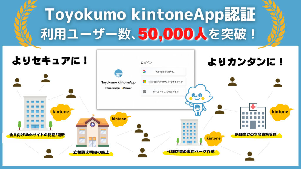 kintoneを社外の方と活用する「Toyokumo kintoneApp認証」のご利用者数が5万ユーザーを突破しました - トヨクモ株式会社